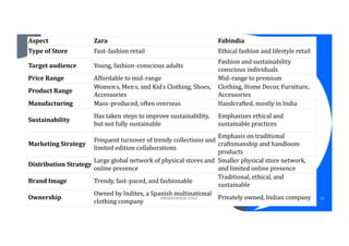 Growth of Zara and Comparison with fabindia | PDF