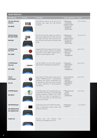 Ecom i.roc Ci70 Ex Intrinsically Safe Handheld Mobile Computers | PDF