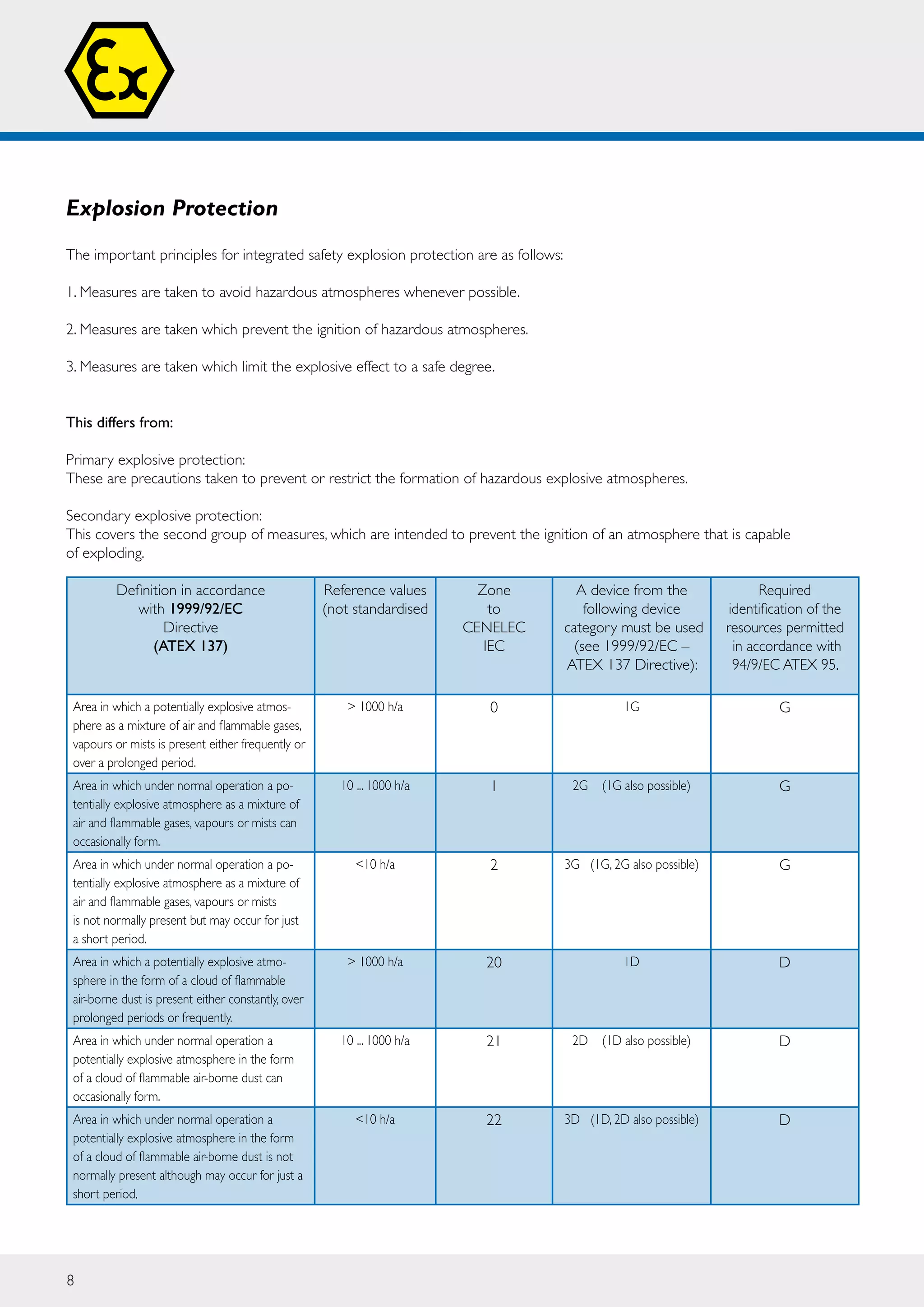 Ecom Instruments - Hazardous Area ATEX Phones, Laptops, Radios ...