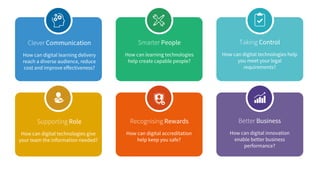 eCom Introduction Presentation | PPT