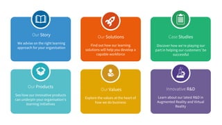 eCom Introduction Presentation | PPT