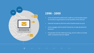 eCom Introduction Presentation | PPT