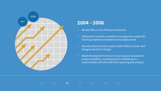 eCom Introduction Presentation | PPT