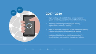 eCom Introduction Presentation | PPT