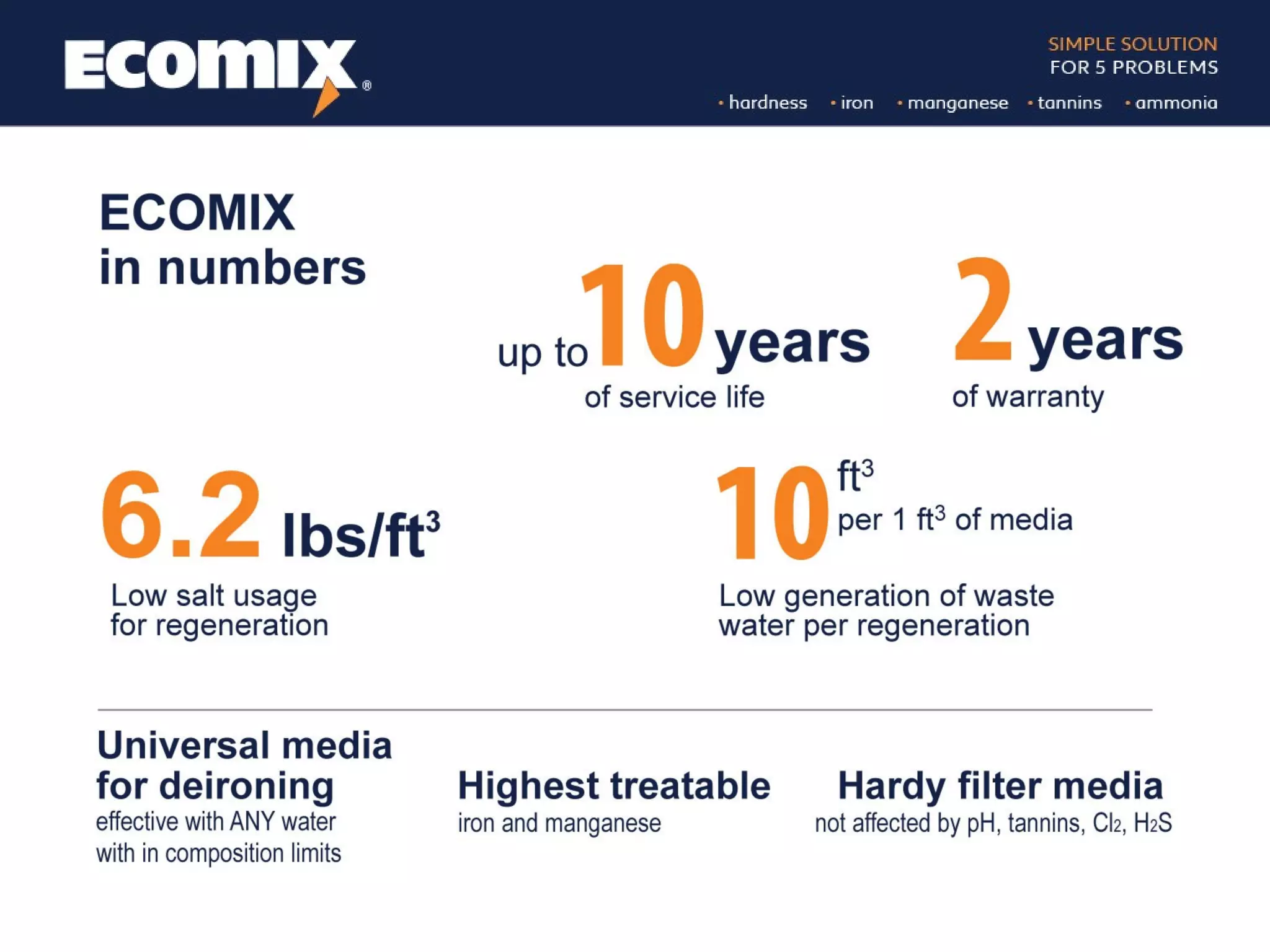 Ecomix Presentation 2014 (EN) | PPT