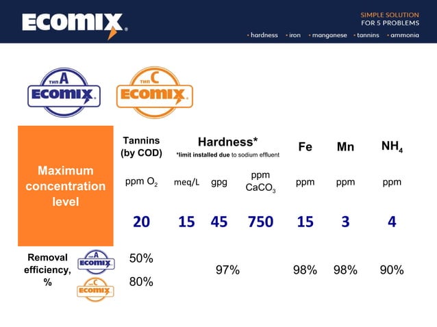 Ecomix Presentation 2014 (EN) | PPT