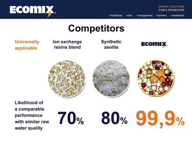 Ecomix Presentation 2014 (EN) | PPT