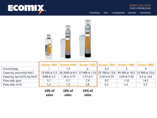 Ecomix Presentation 2014 (EN) | PPT