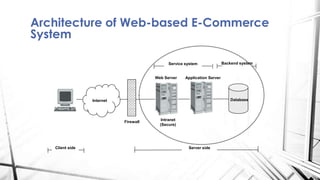 E-Commerce Basics | PPTX