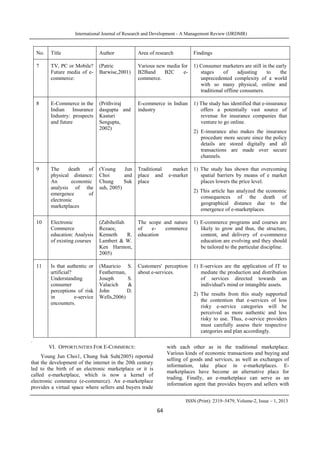 Problem and Prospects of E-Commerce | PDF