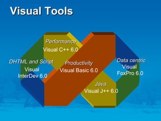 Ecomm App Dev Chn | PPT