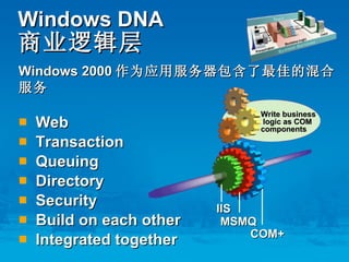 Ecomm App Dev Chn | PPT