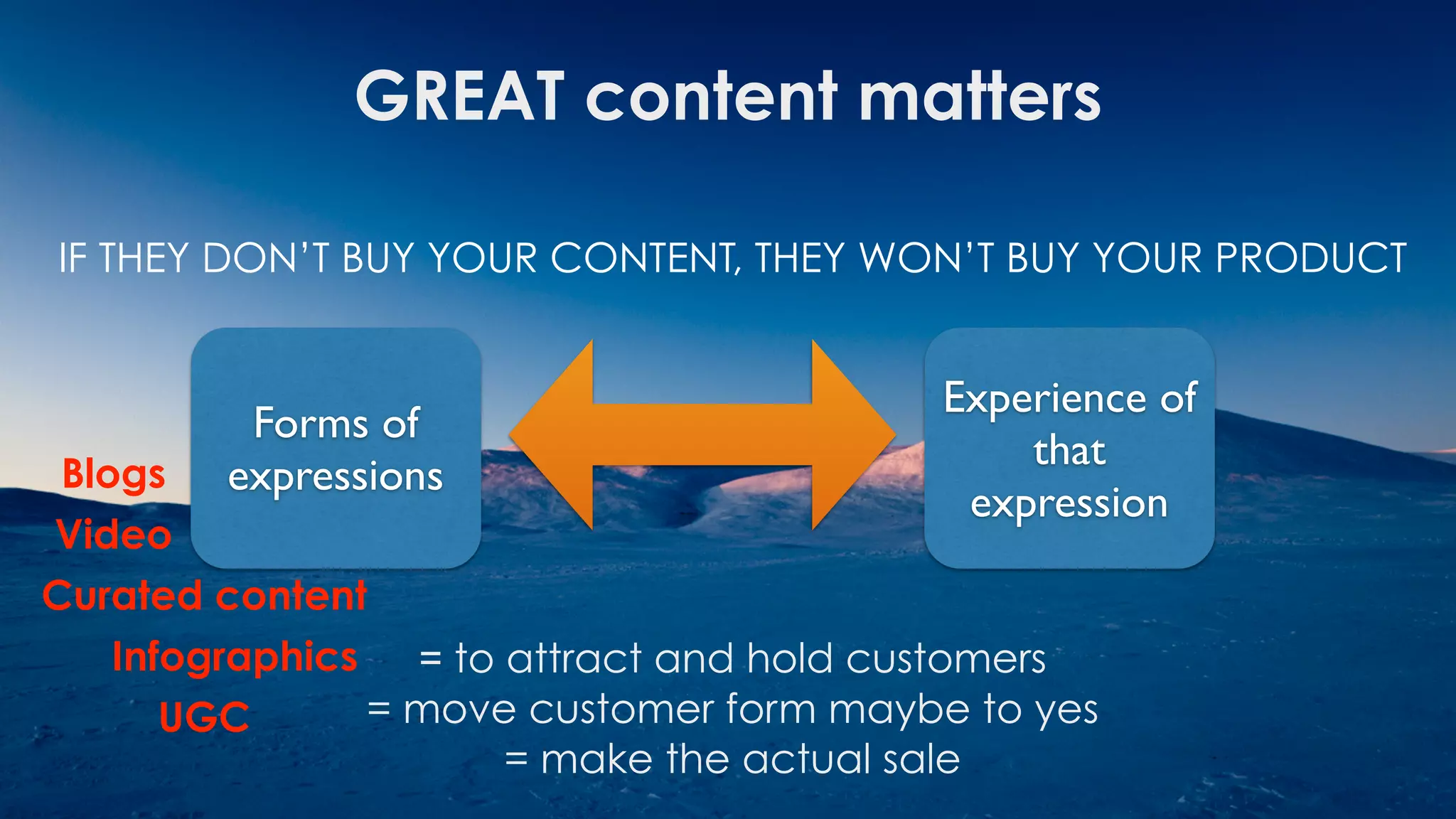 Content Strategy for E-commerce | PDF