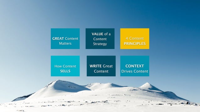 Content Strategy for E-commerce | PPT