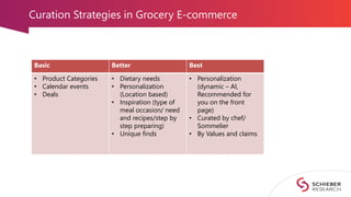 E-Commerce: Grocery Retailers Curation Strategies | PPT