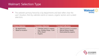 E-Commerce: Grocery Retailers Curation Strategies | PPT