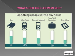 Decoding E-Commerce | PPTX