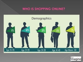 Decoding E-Commerce | PPTX