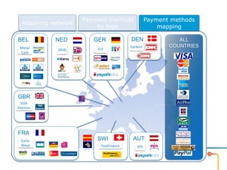 Smart strategies for cross-border e-commerce, Ogone | PPT