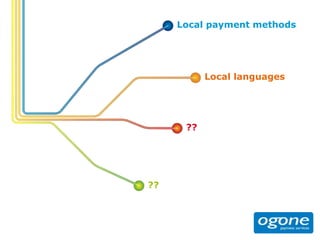 Smart strategies for cross-border e-commerce, Ogone | PPT
