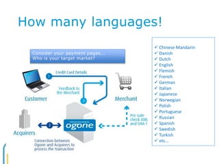 Smart strategies for cross-border e-commerce, Ogone | PPT