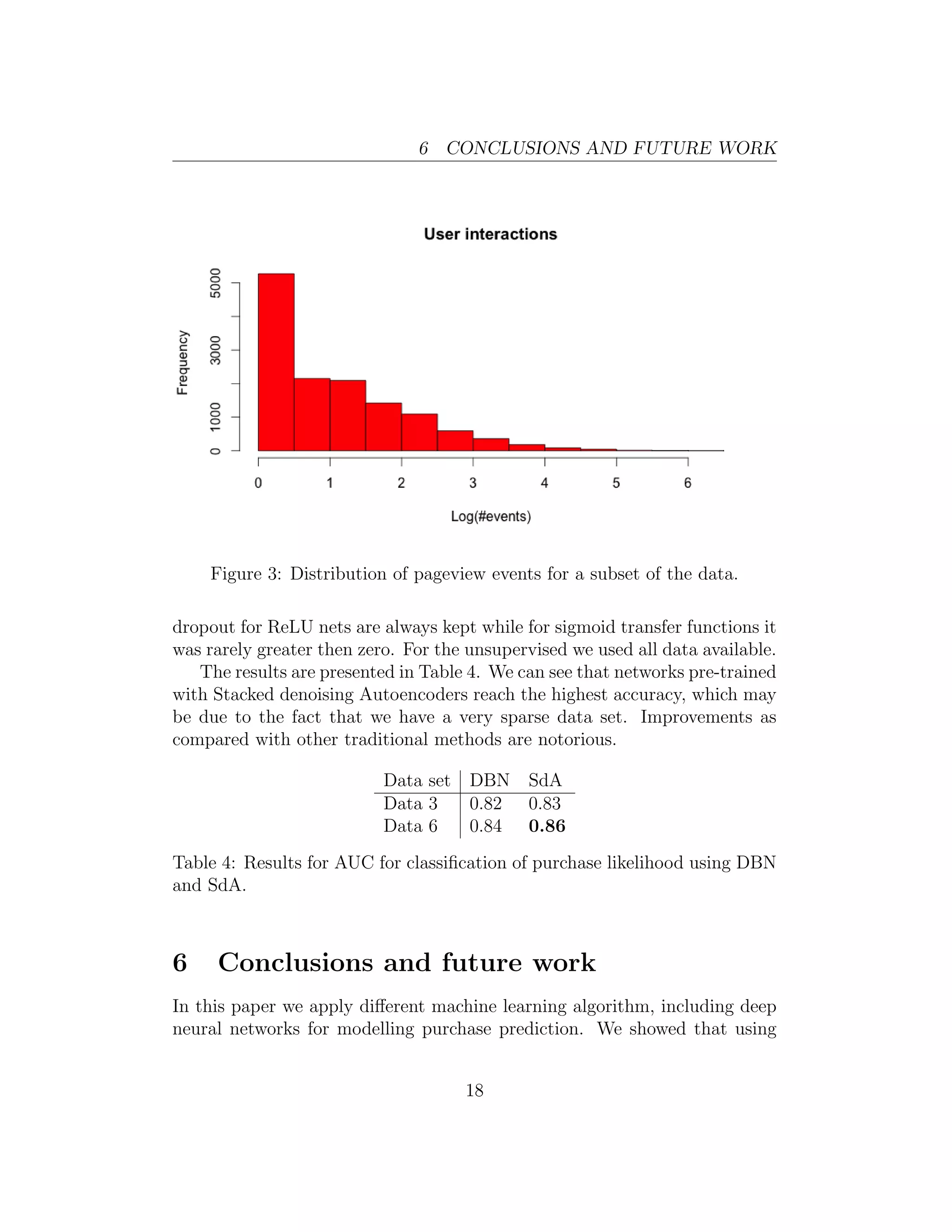 Predicting Online User Behaviour Using Deep Learning Algorithms Pdf