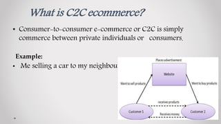 Ecommerce | PPT | Free Download