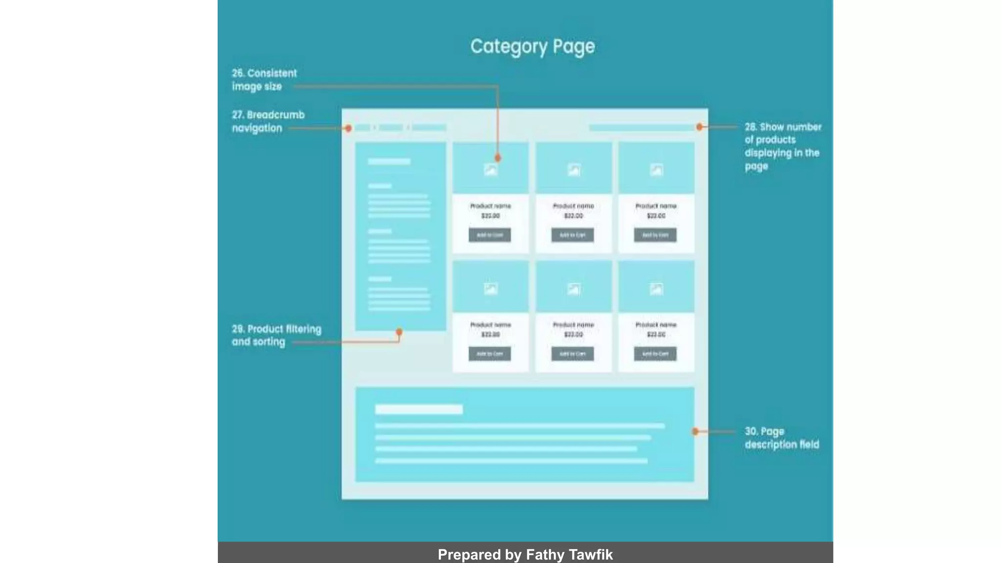 Features For E Commerce Application Ppt