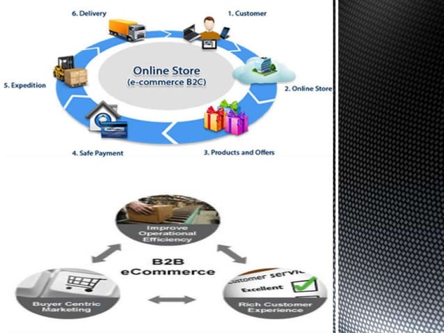 E commerce | PPTX | Internet | Computing
