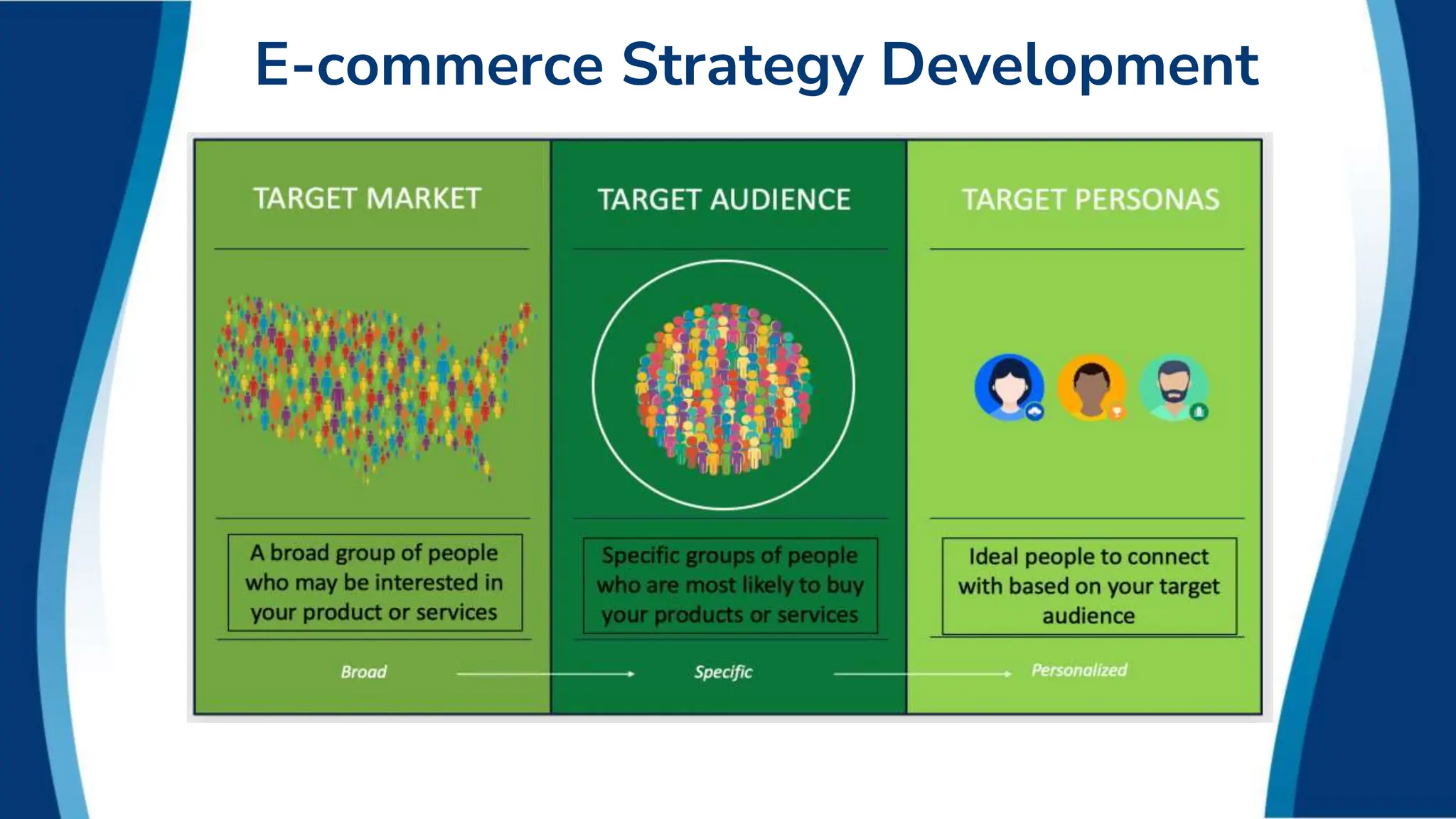 E-Commerce Analysis & Strategy Presentation | PPTX