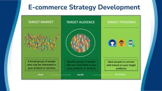 E-Commerce Analysis & Strategy Presentation | PPTX