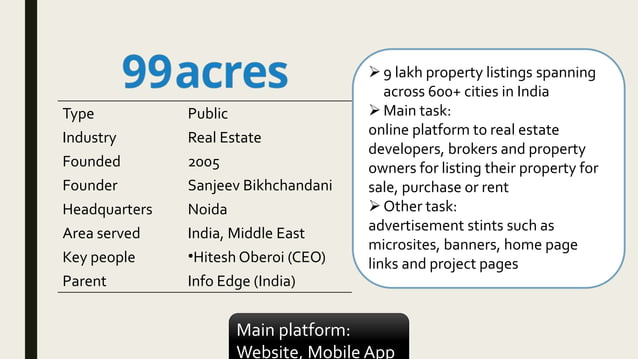 E Commerce - 99acres.com
