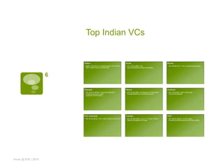 Ecommerce a startup perspective | PPT