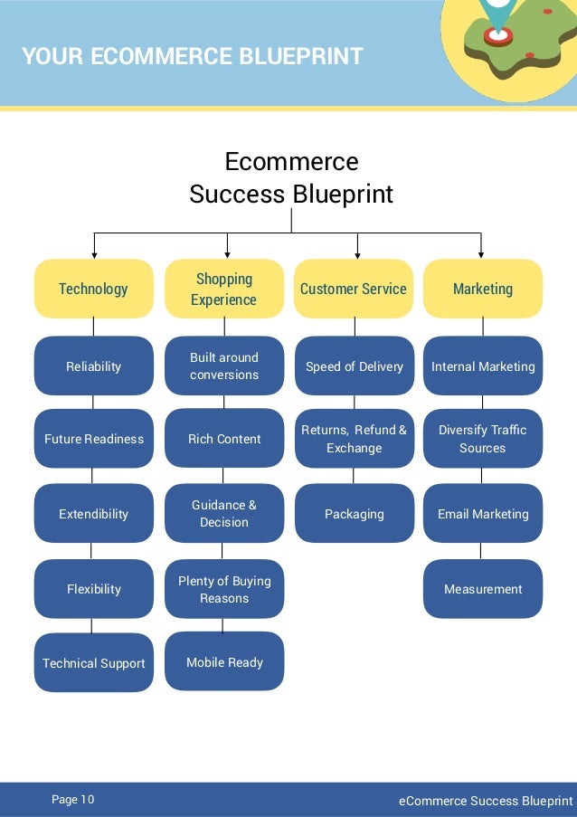 Ecommerce Success blueprint Ecommerce Success blueprint