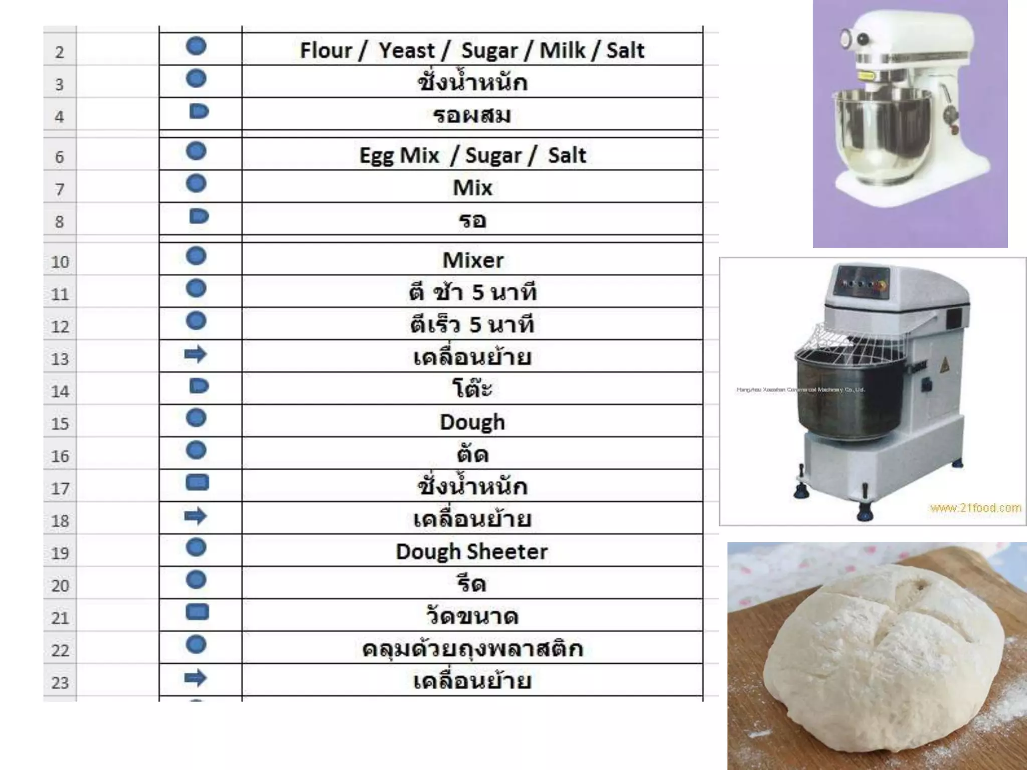 Bakery # Croissant Flow Chart & Egg Diagram | PDF