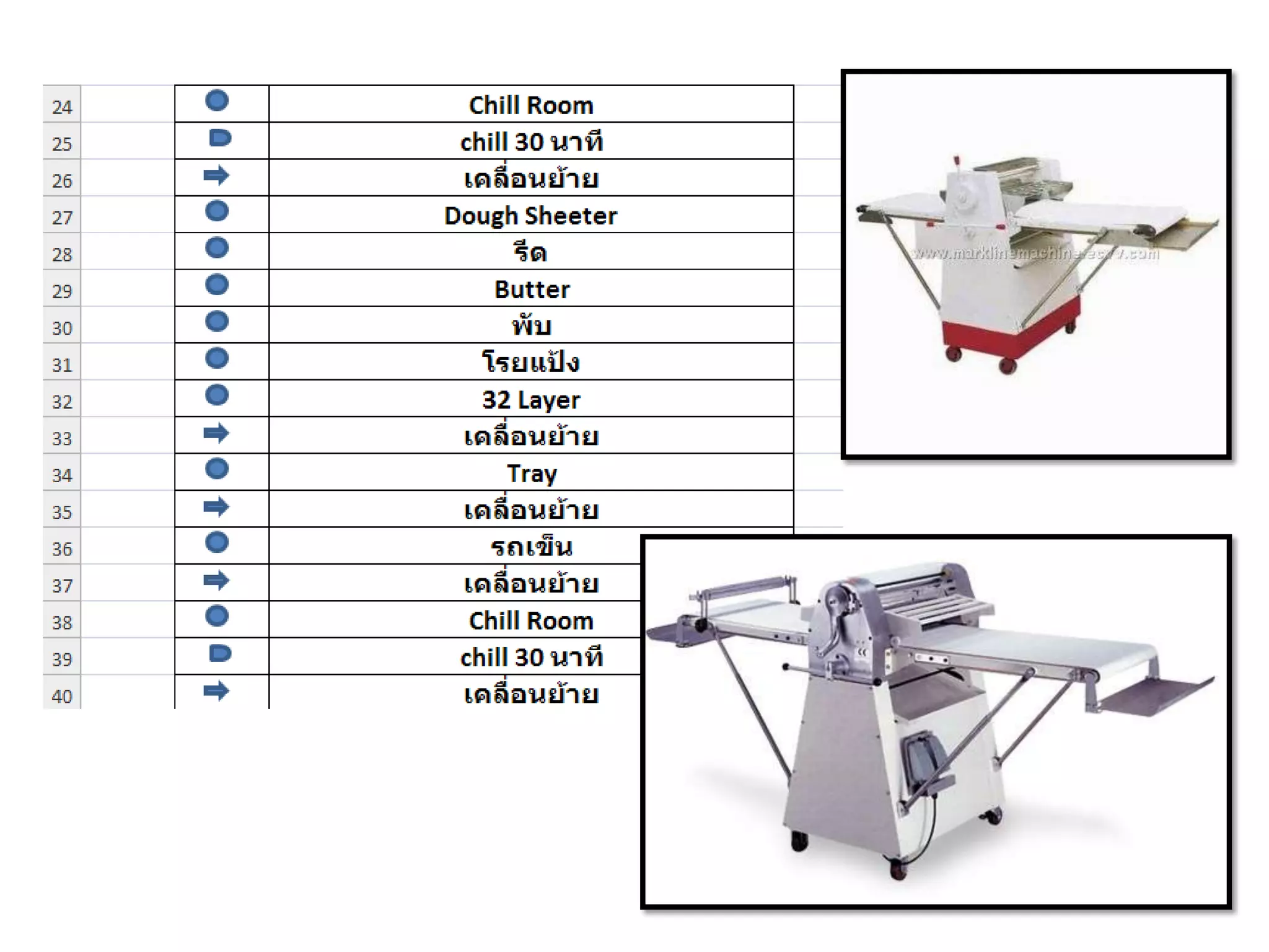 Bakery # Croissant Flow Chart & Egg Diagram | PDF