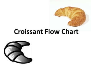 Bakery # Croissant Flow Chart & Egg Diagram | PDF