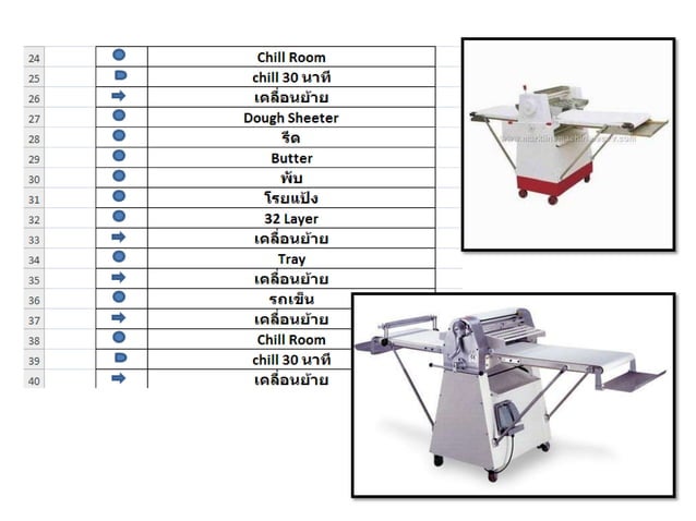 Bakery # Croissant Flow Chart & Egg Diagram | PDF