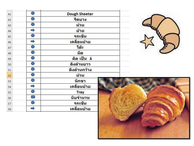 Bakery # Croissant Flow Chart & Egg Diagram | PPT