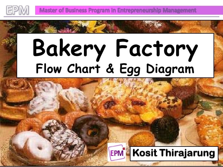 Bakery Haccp Flow Chart