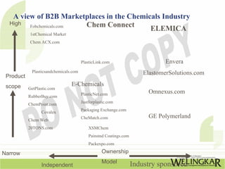 Electronic Market | PPT