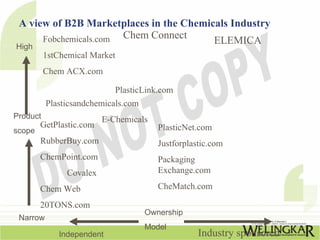 Electronic Market | PPT