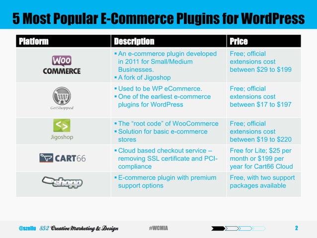 Ecommerce for-wordpress-woocommerce-mcmia