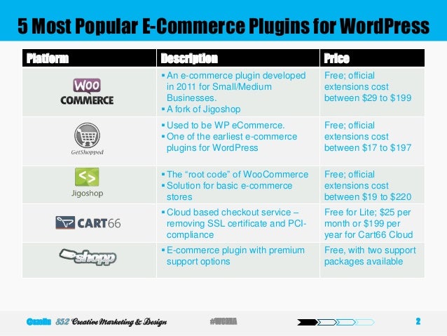 Ecommerce For Wordpress Woocommerce Mcmia
