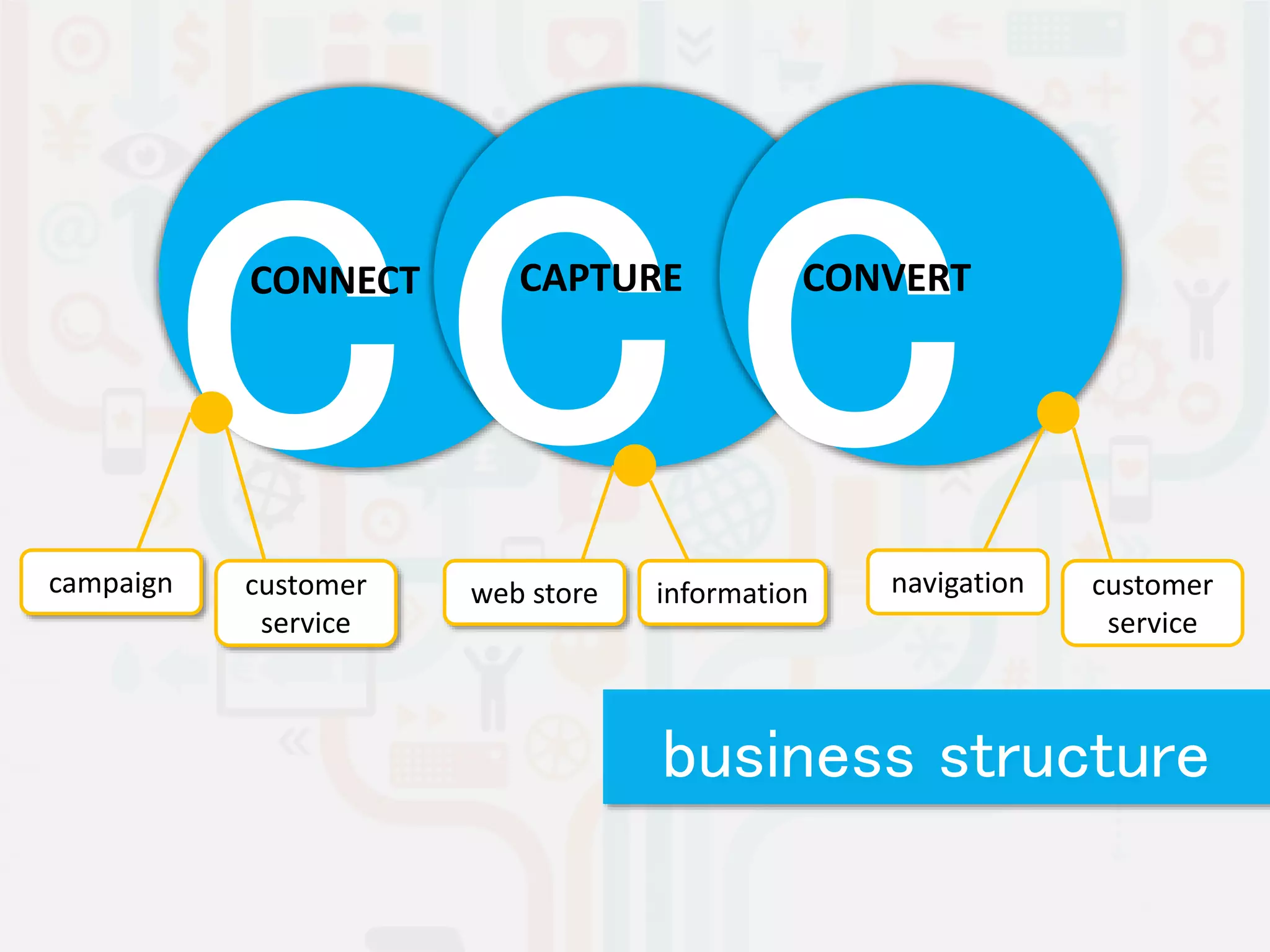 E-Commerce (Session at Jaipuria) | PPTX