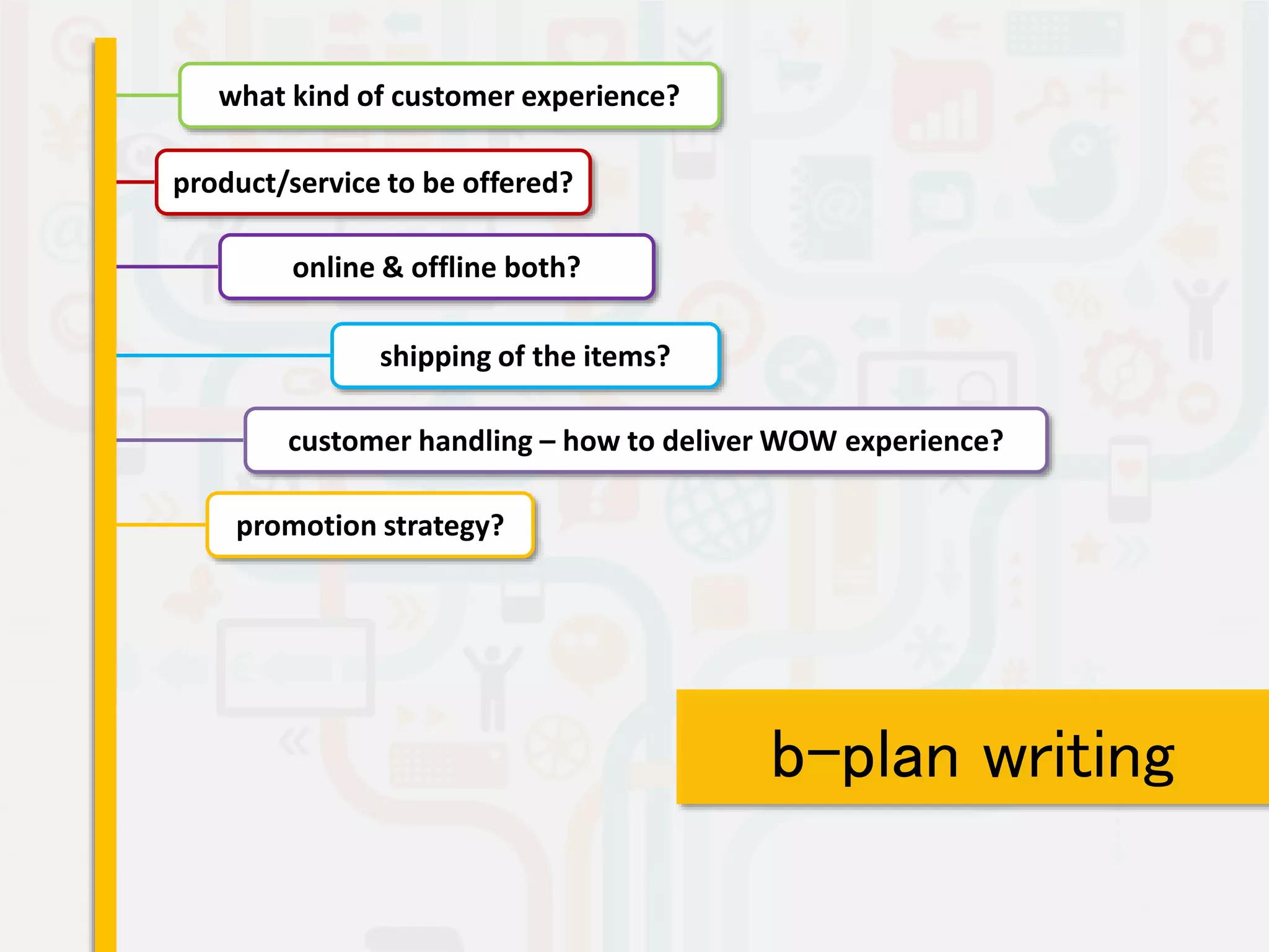 E-Commerce (Session at Jaipuria) | PPTX