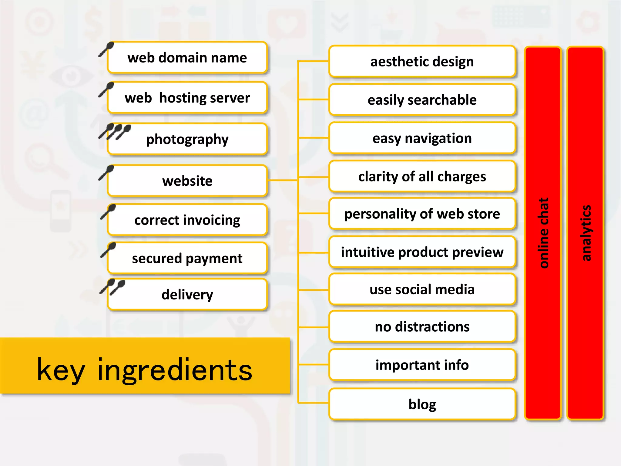 E-Commerce (Session at Jaipuria) | PPTX