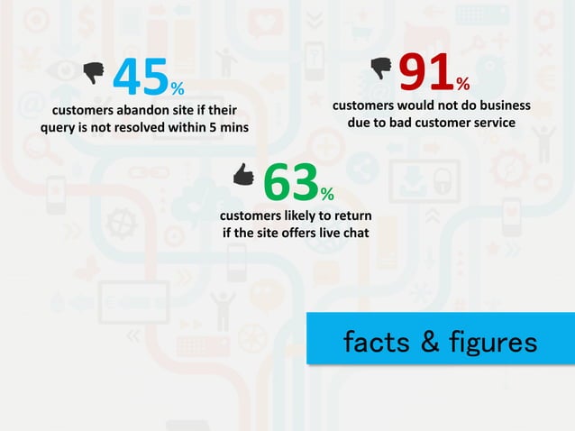 E-Commerce (Session at Jaipuria) | PPT