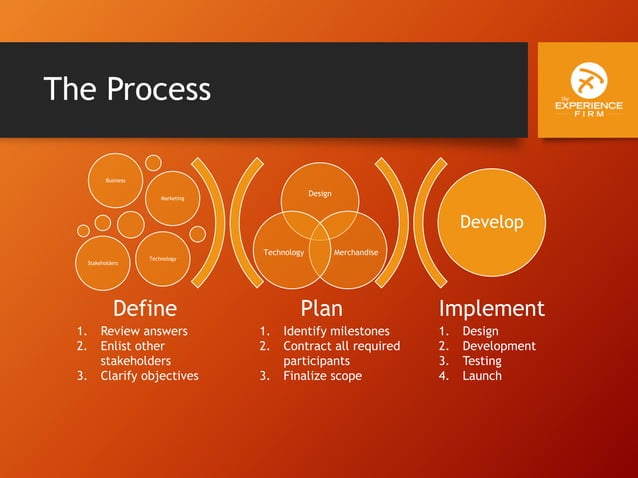 Ecommerce Pre-Kick-Off Discovery Questions | PPT