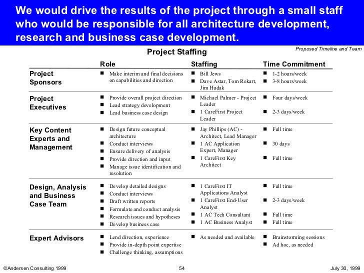 E Commerce Business Plan Sample Proofreadingwebsite web fc2 E Commerce Business Plan Sample Proofreadingwebsite web fc2